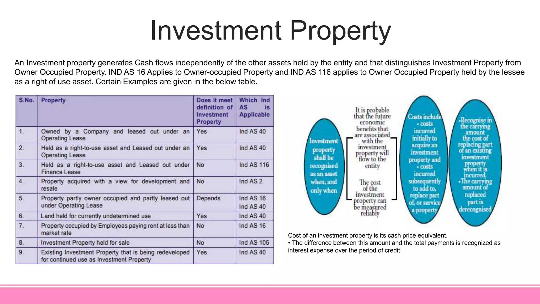 Summary of IND AS (Indian Accounting Standard) | PPTX