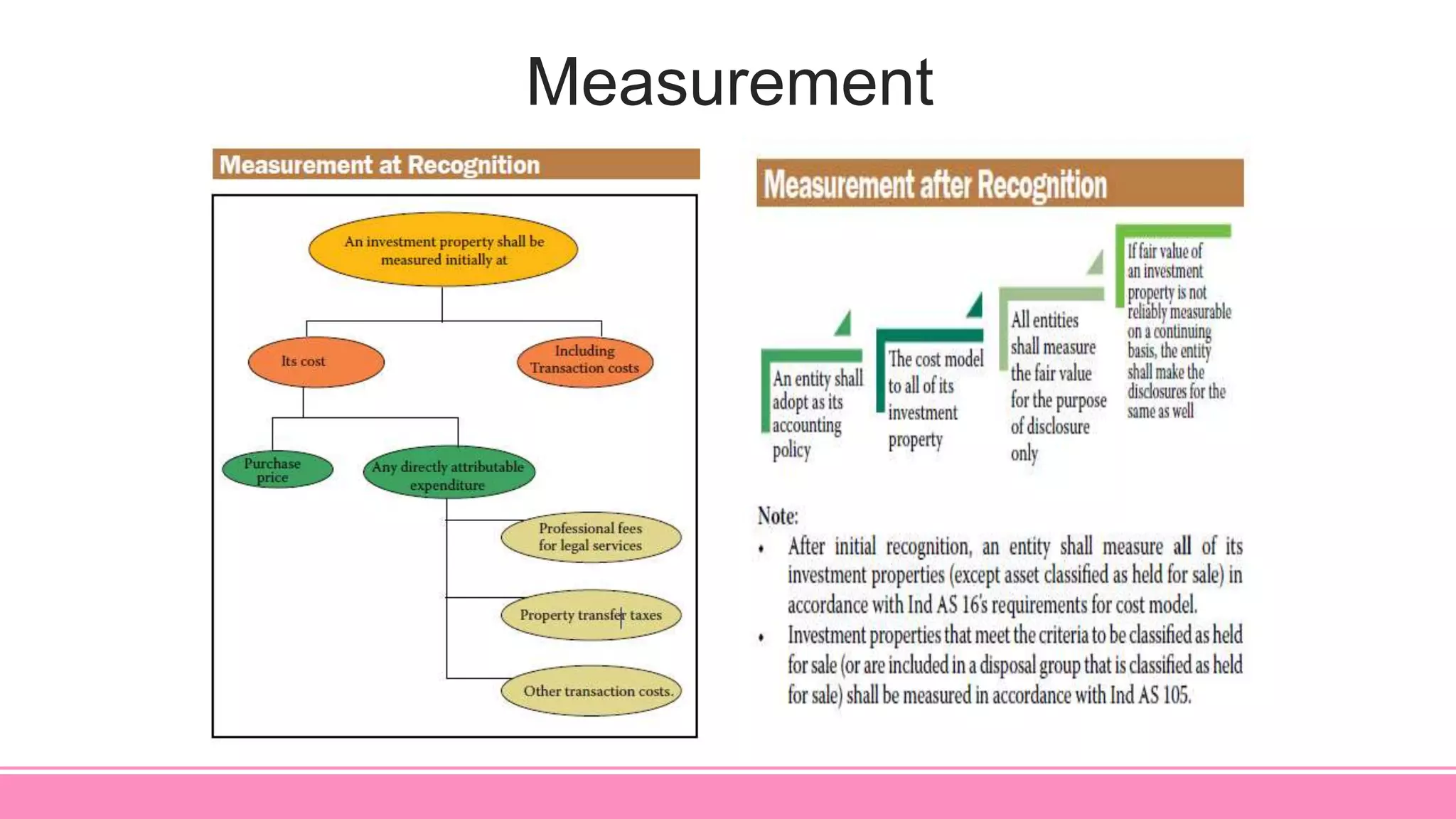 Summary of IND AS (Indian Accounting Standard) | PPTX