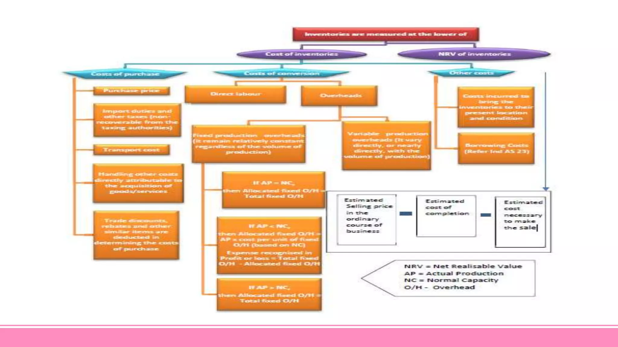 Summary of IND AS (Indian Accounting Standard) | PPTX