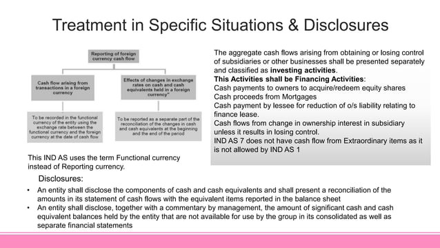 Summary of IND AS (Indian Accounting Standard) | PPTX