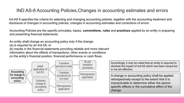 Summary of IND AS (Indian Accounting Standard) | PPTX