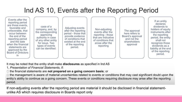 Summary of IND AS (Indian Accounting Standard) | PPTX