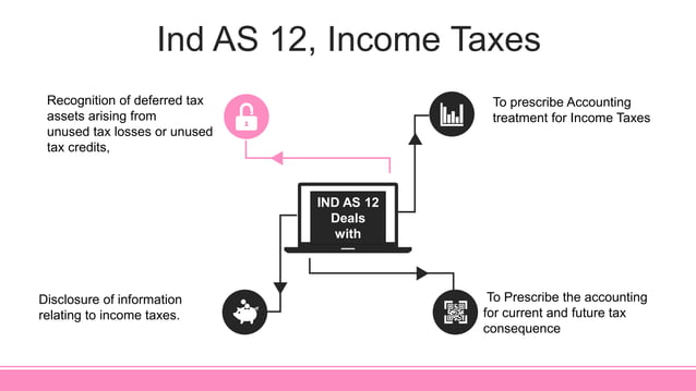 Summary of IND AS (Indian Accounting Standard) | PPTX