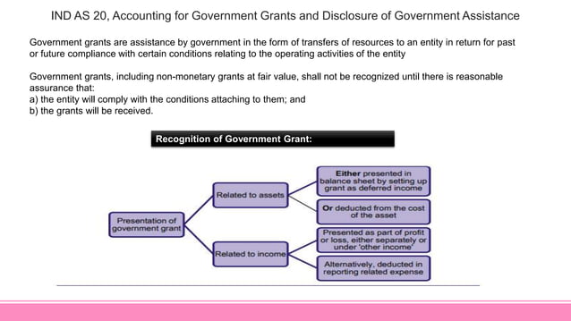 Summary of IND AS (Indian Accounting Standard) | PPTX