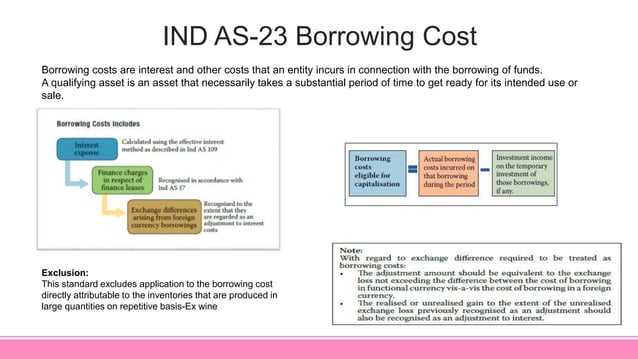 Summary of IND AS (Indian Accounting Standard) | PPTX