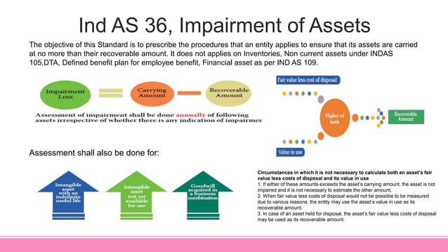 Summary of IND AS (Indian Accounting Standard) | PPTX