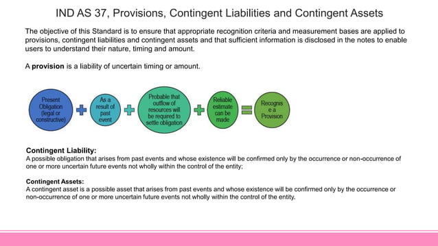 Summary of IND AS (Indian Accounting Standard) | PPTX