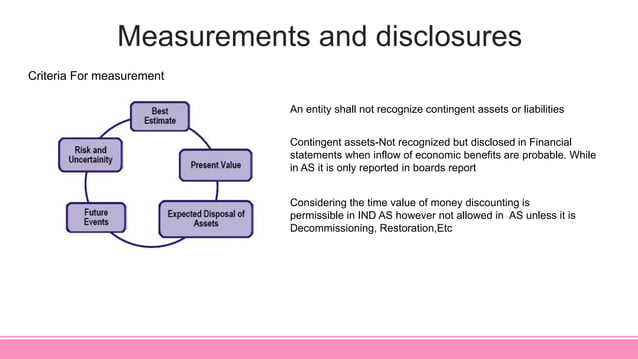 Summary of IND AS (Indian Accounting Standard) | PPTX