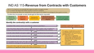 Summary of IND AS (Indian Accounting Standard) | PPTX