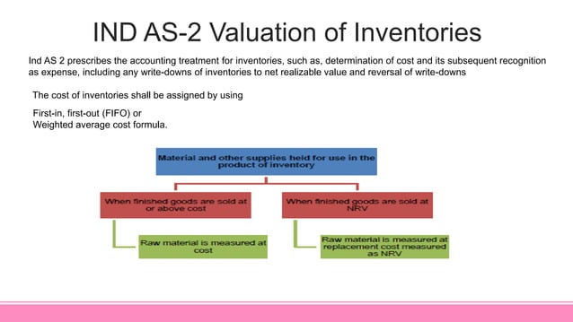 Summary of IND AS (Indian Accounting Standard) | PPTX