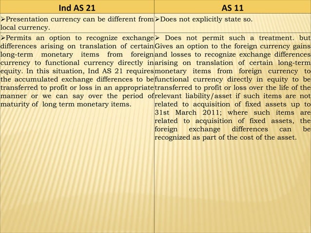 Ind as 21 vs as-11 | PDF | Stocks and Bonds | Personal Investing