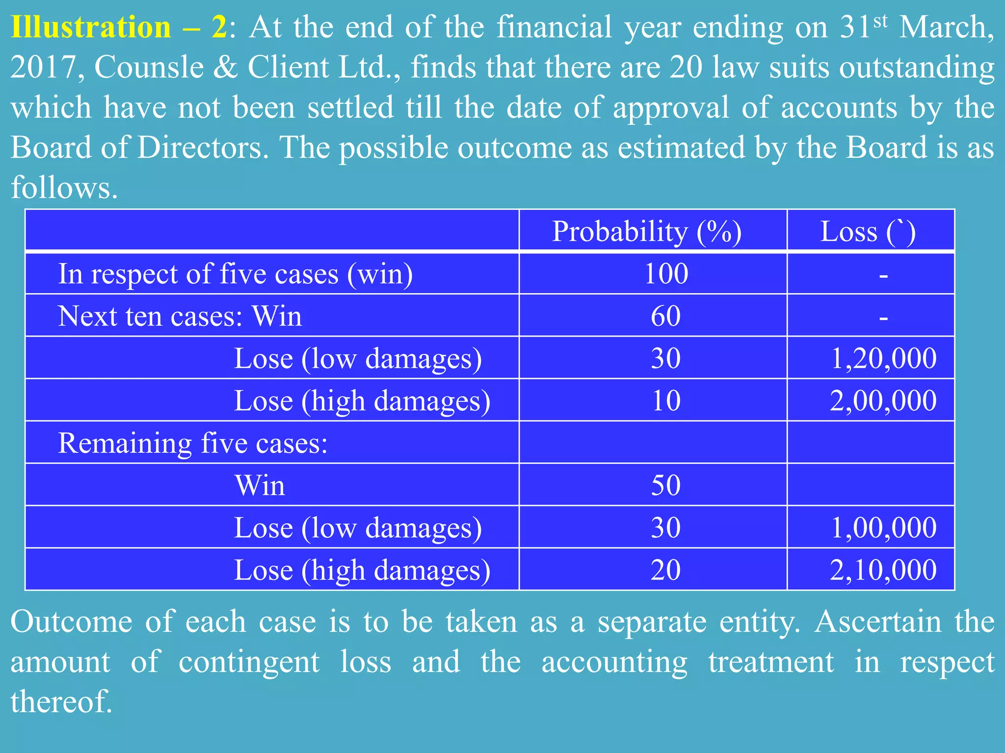 Ind as 37, provisions, contingent liabilities and contingent assets | PPT