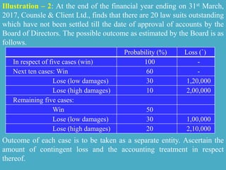 Ind as 37, provisions, contingent liabilities and contingent assets | PPTX