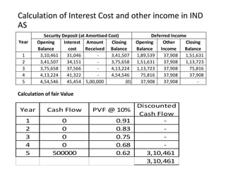 IND AS Presentation | PPTX