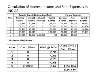 IND AS Presentation | PPTX