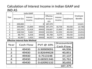 IND AS- Presentation | PPTX