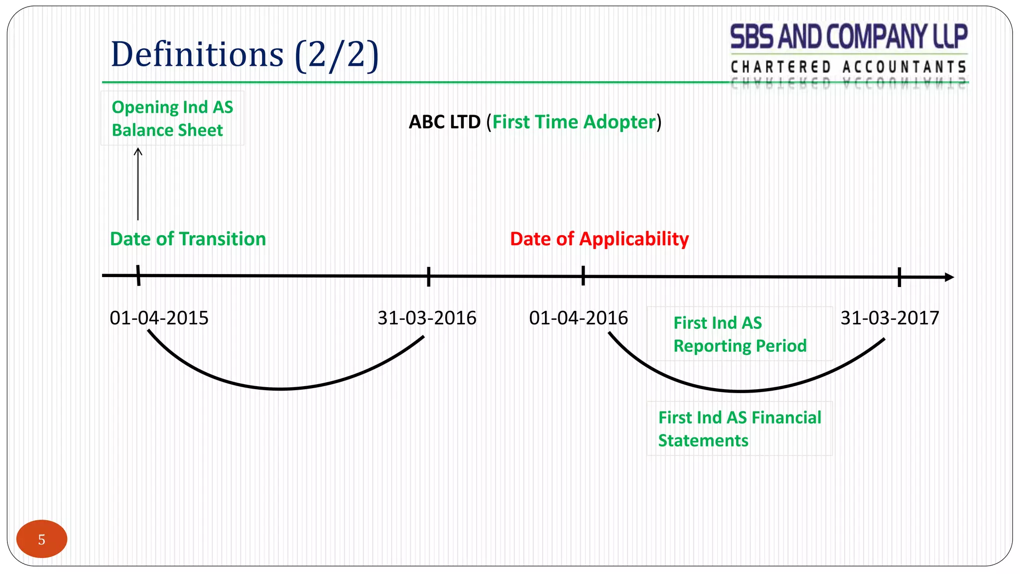 Ind AS - 101 "First Time Adoption of IND AS" Overview | PPTX
