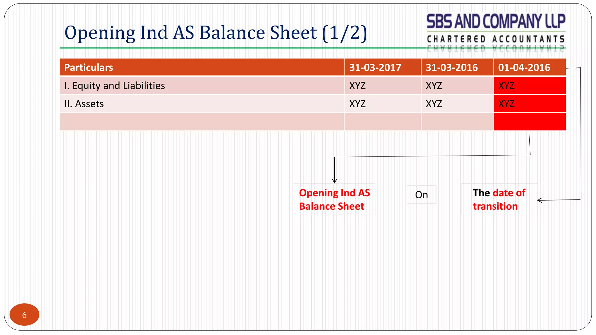 Ind AS - 101 "First Time Adoption of IND AS" Overview | PPTX