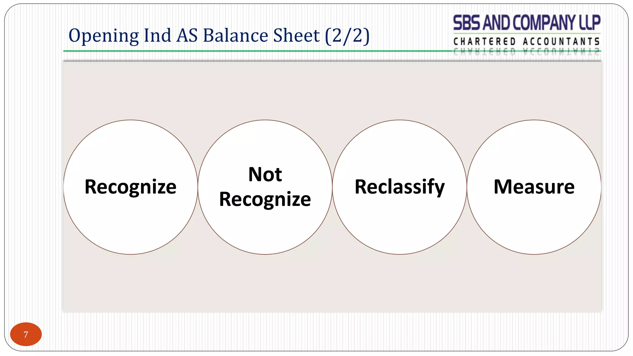 Ind AS - 101 "First Time Adoption of IND AS" Overview | PPTX