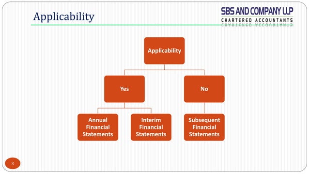 Ind AS - 101 "First Time Adoption of IND AS" Overview | PPTX