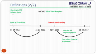 Ind AS - 101 "First Time Adoption of IND AS" Overview | PPTX