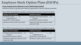 Ind AS 102 | Share Based Payments | PPTX