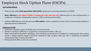 Ind AS 102 | Share Based Payments | PPTX