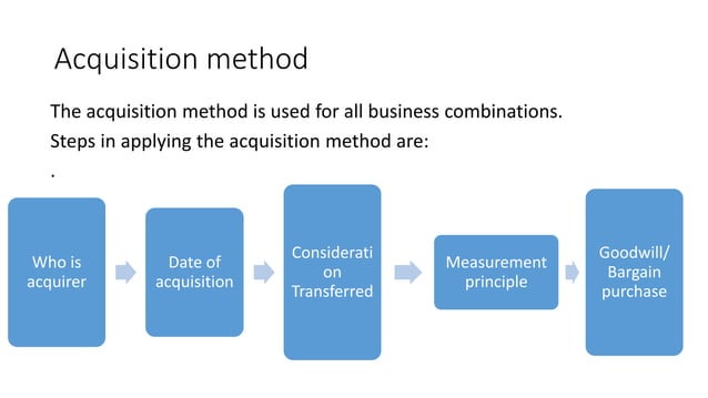 Ind ­AS 103.pptx | Mergers and Acquisitions | Business Banking & Finance