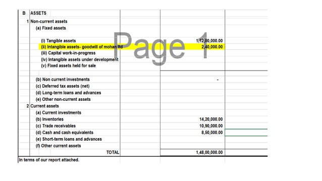Ind ­AS 103.pptx | Mergers and Acquisitions | Business Banking & Finance