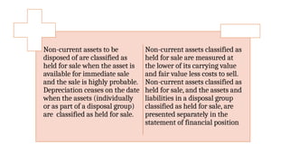 Ind AS 105, Non-current assets held for sale and discontinued ...