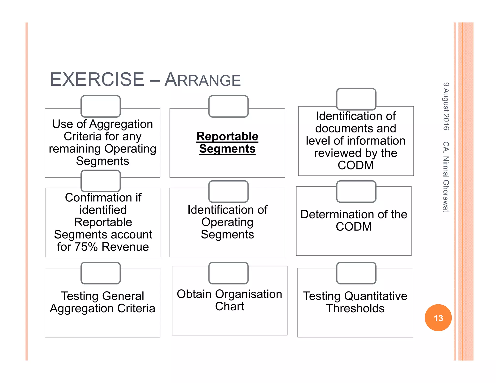 IND AS 108 OPERATING SEGMENTS | PDF
