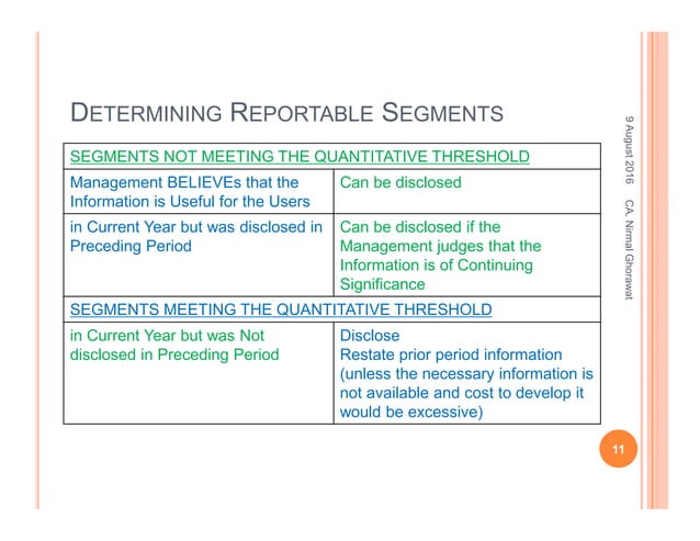 IND AS 108 OPERATING SEGMENTS | PDF