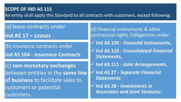 Ind as 115 | PPTX | Business Accounting & Finance | Business