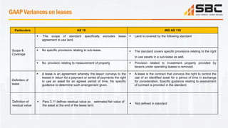 Ind AS 116 - Lease Accounting and GAAP Variances.pdf