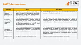 Ind AS 116 - Lease Accounting and GAAP Variances.pdf