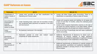 Ind AS 116 - Lease Accounting and GAAP Variances.pdf