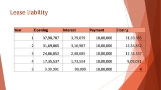 Ind as 116 Leases | PPTX