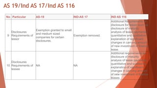 Ind as 116 Leases | PPTX