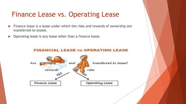 Ind as 116 Leases | PPTX