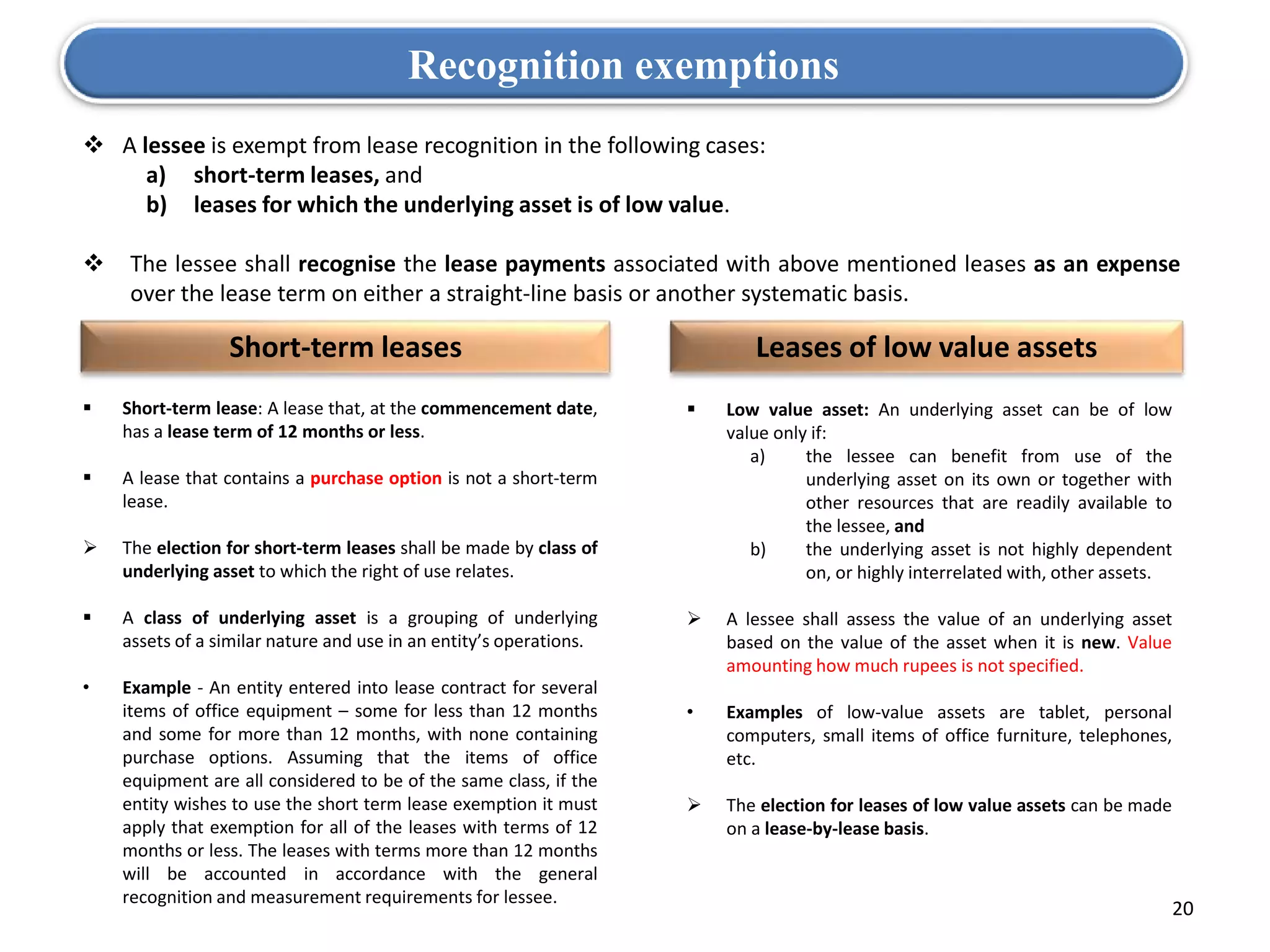 Ind AS 116 Leases | PPSX