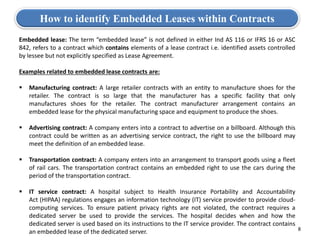 Ind AS 116 Leases | PPSX