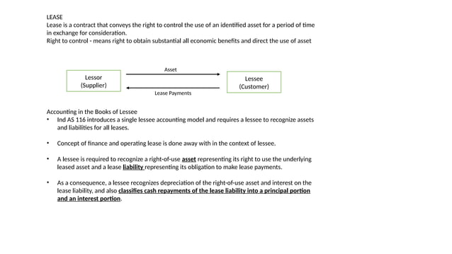 Ind AS 116 Basics Introduction and Definition | PPT