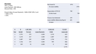 Ind AS 116 Basics Introduction and Definition | PPTX