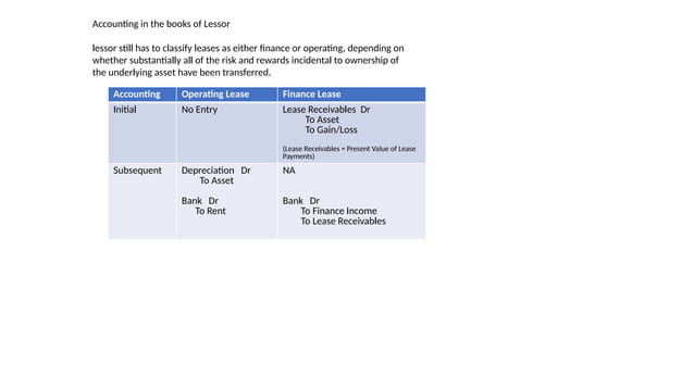 Ind AS 116 Basics Introduction and Definition | PPT | Free Download