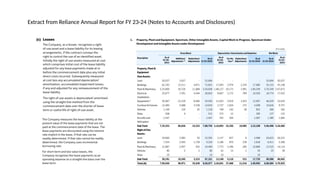 Ind AS 116 Basics Introduction and Definition | PPTX