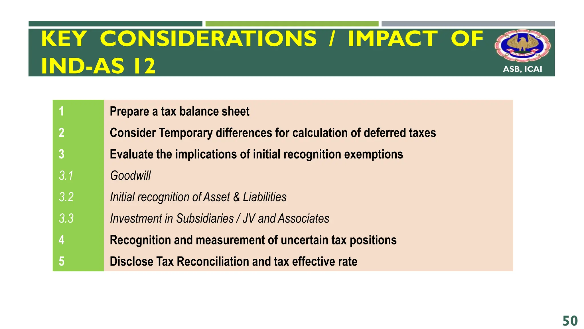 IND AS 12 income taxes ppt presentation by icai | PDF