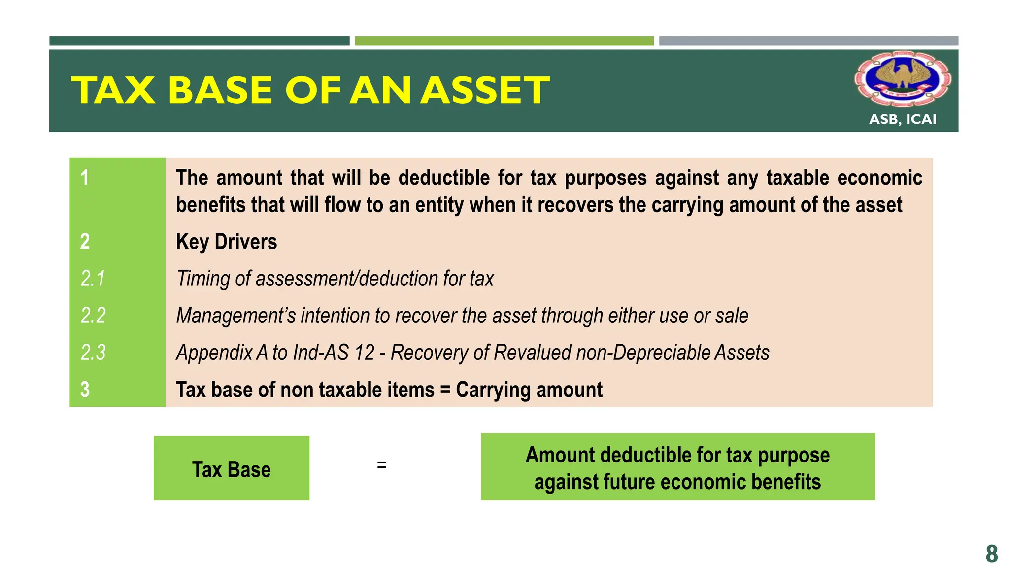 IND AS 12 income taxes ppt presentation by icai | PDF