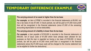IND AS 12 income taxes ppt presentation by icai | PDF