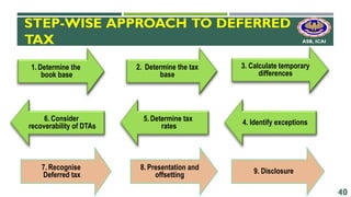 IND AS 12 income taxes ppt presentation by icai | PDF