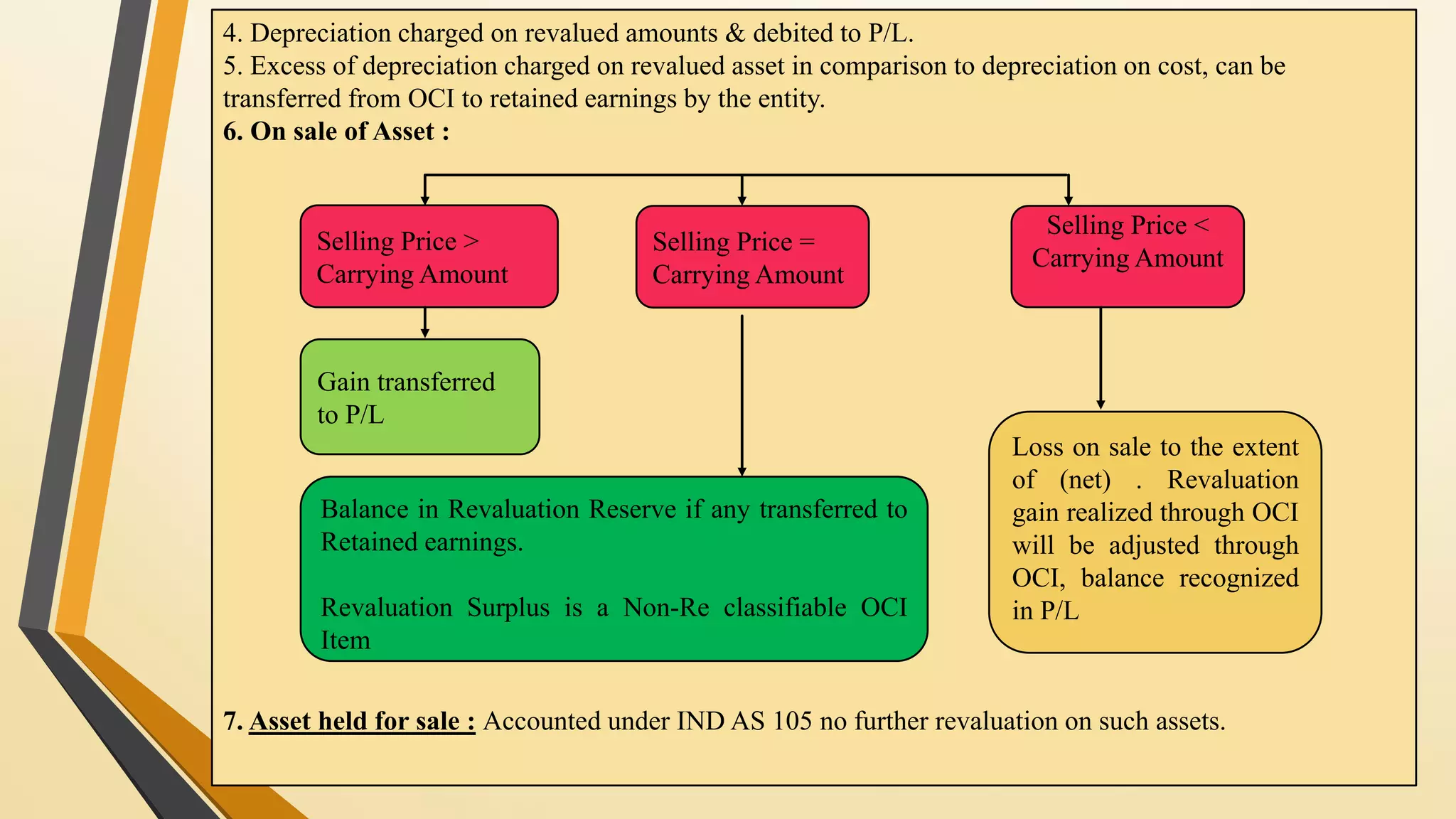 Ind AS 16 | PDF